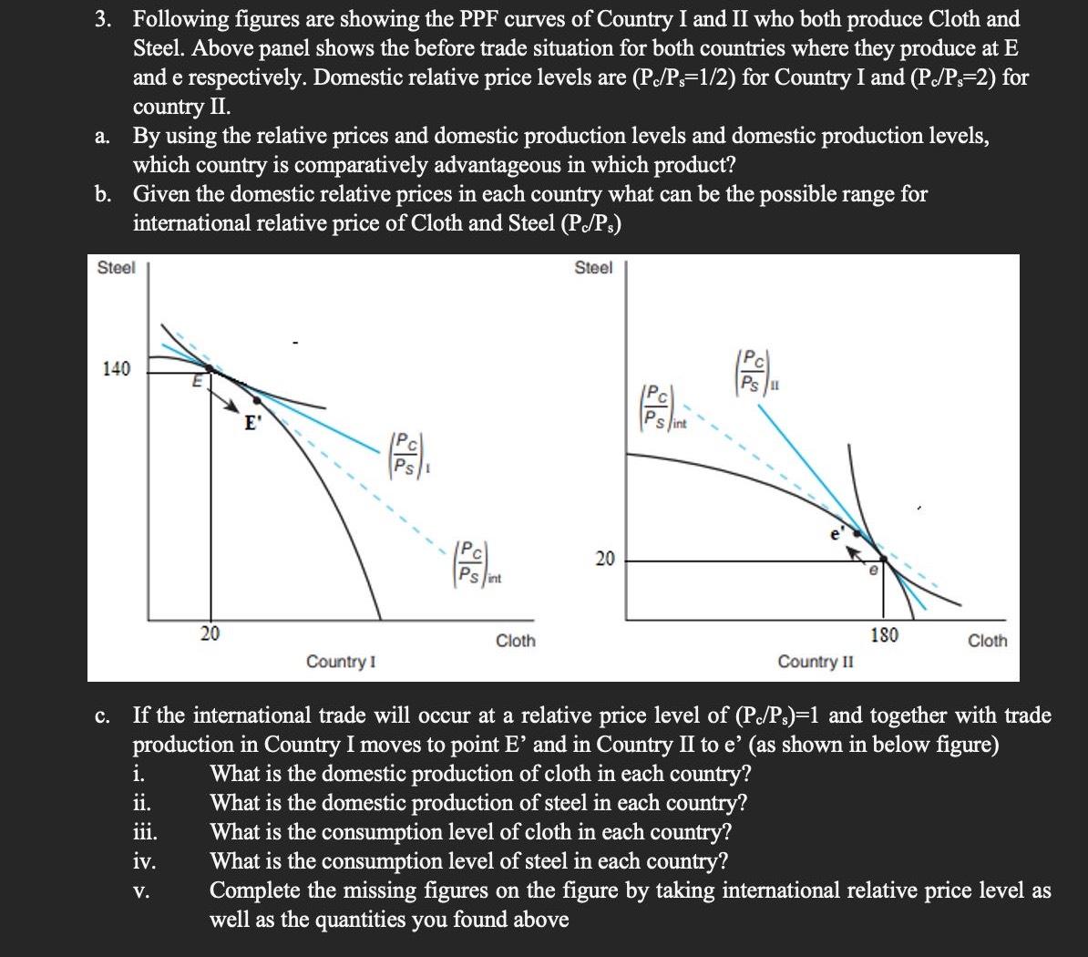 Solved Following figures are showing the PPF curves of | Chegg.com