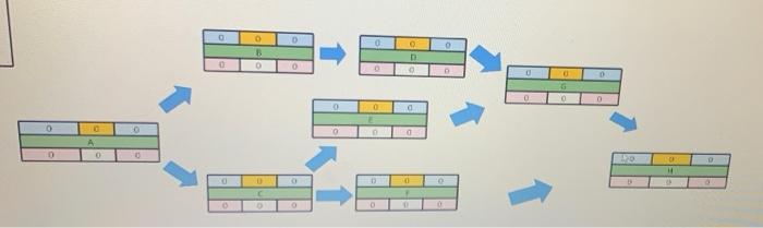 Solved complete the network diagram in excel and awnser the | Chegg.com
