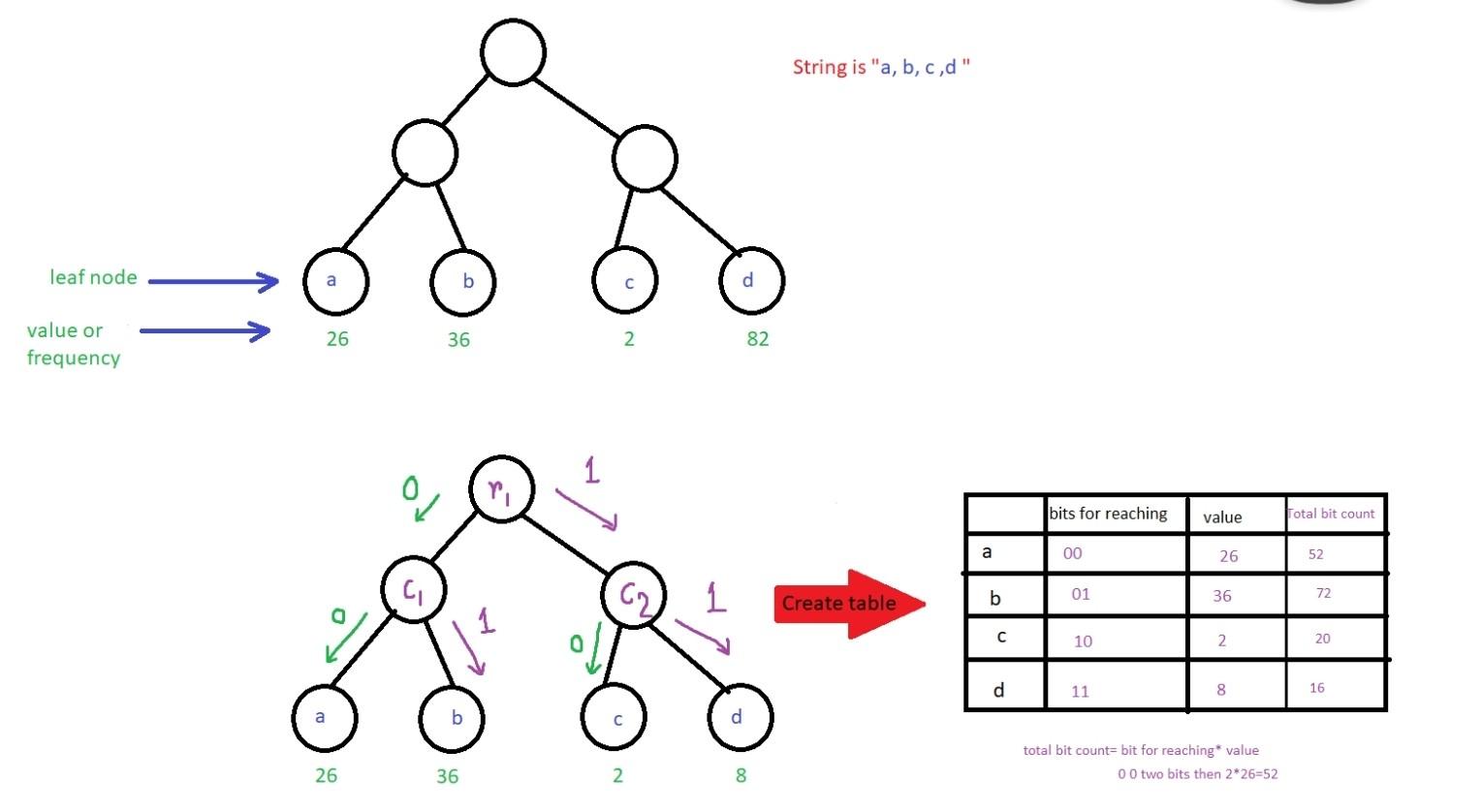 Solved 1. For a given string say- "I love data science" and | Chegg.com