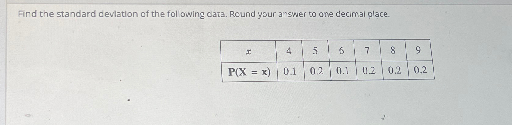 Solved Find the standard deviation of the following data. | Chegg.com