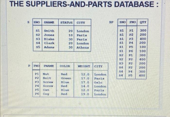 Solved Using the database shown below, write the following | Chegg.com