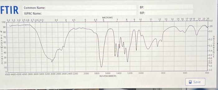 Solved complete the following tables based on the FTIR and | Chegg.com