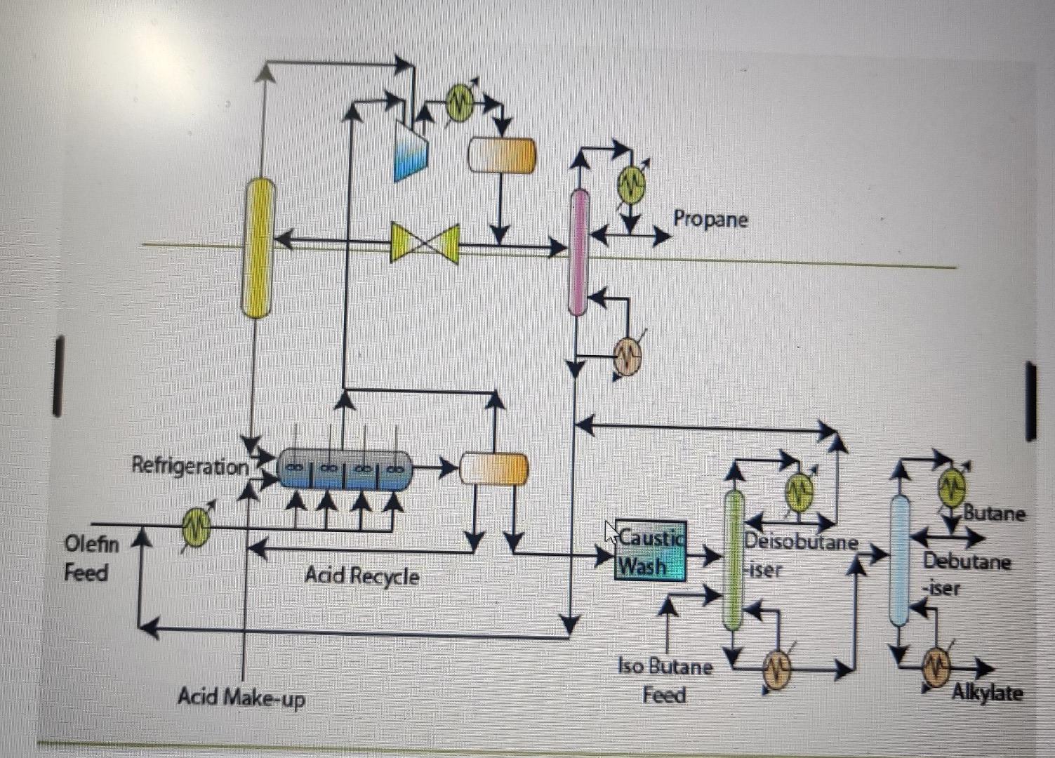 Solved Modify the above process flow diagram by taking the | Chegg.com