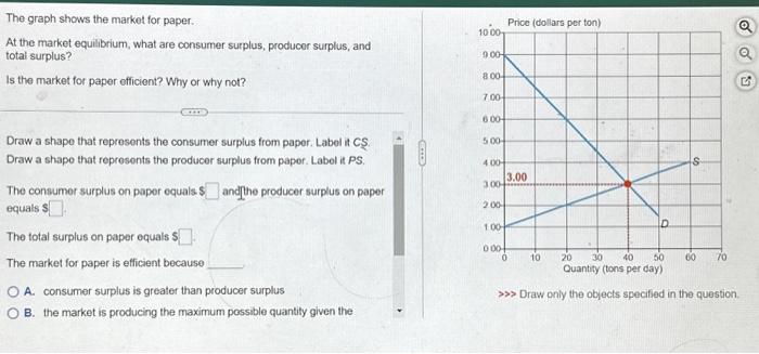 Solved The graph shows the market for paper. At the market | Chegg.com