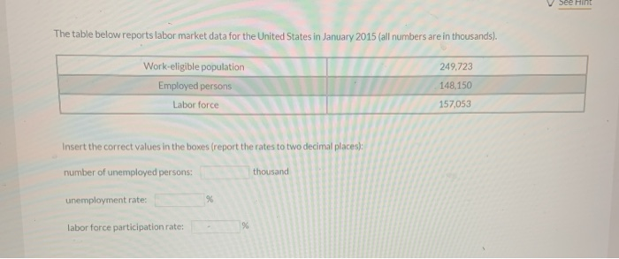 Solved See Hint The table below reports labor market data | Chegg.com