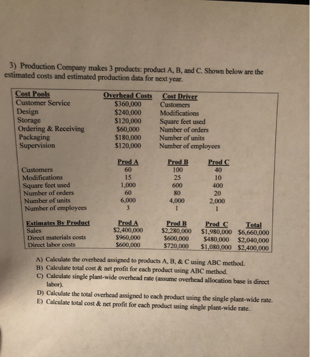 Solved 3) Production Company makes 3 products: product A, B, | Chegg.com