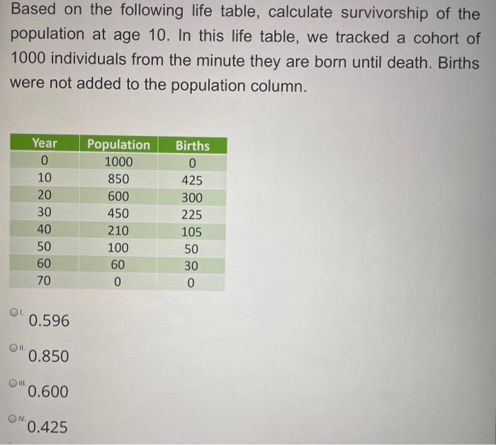 Solved Based on the following life table, calculate | Chegg.com