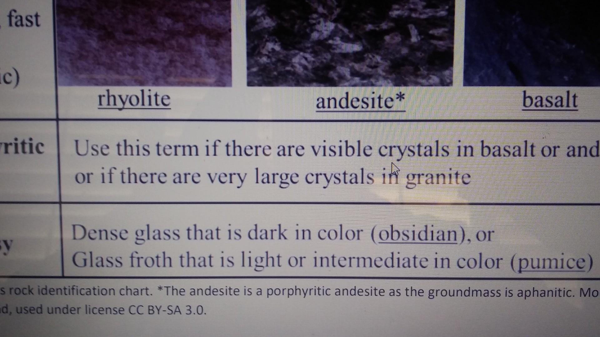 s rock identification chart. ∗ The andesite is a | Chegg.com