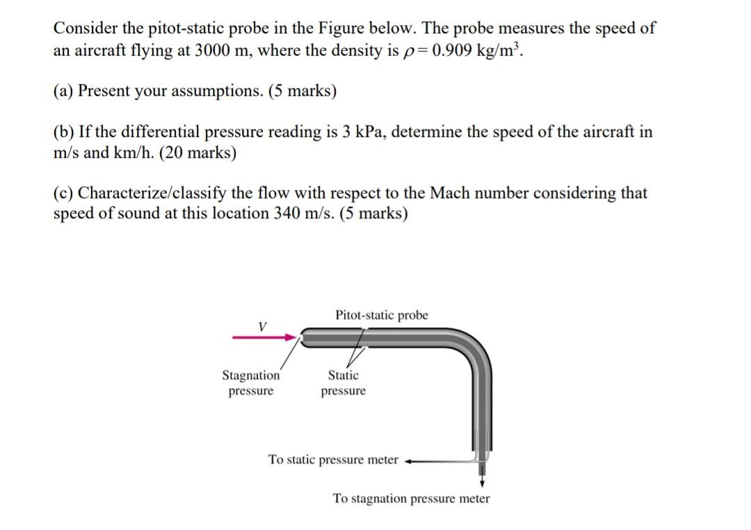 Solved Consider the pitot-static probe in the Figure below. | Chegg.com