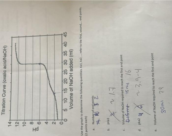 Solved Use the graph to determine the following quantities. | Chegg.com