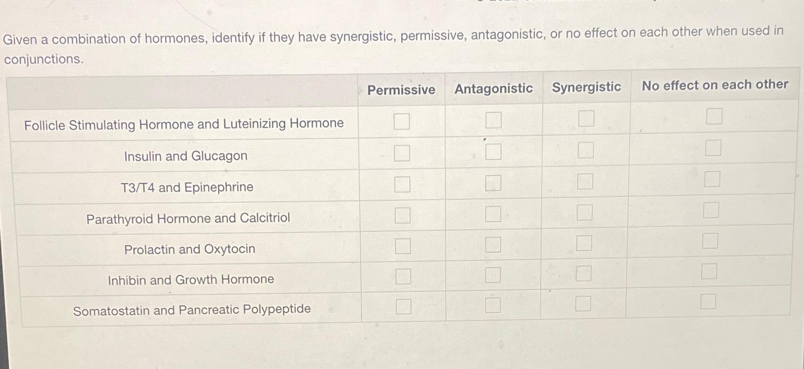 Solved Given a combination of hormones, identify if they | Chegg.com