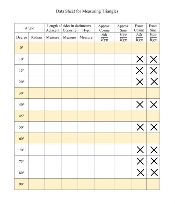 Solved Measuring Triangles Learn by Doing Activity | Chegg.com