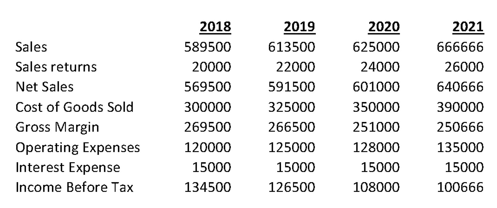 Solved Create four pie charts, one for each year, to show | Chegg.com