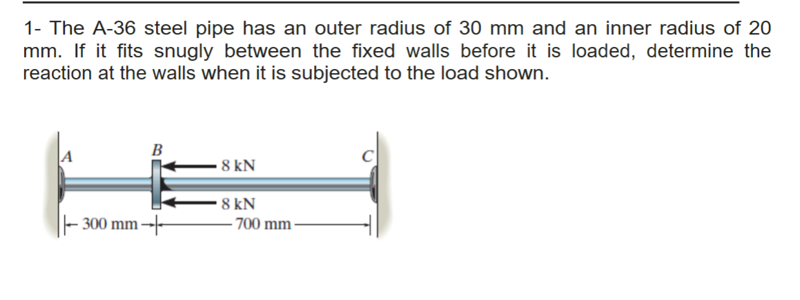 Solved 1- ﻿The A-36 ﻿steel pipe has an outer radius of 30mm | Chegg.com
