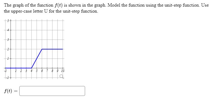 Solved The graph of the function f(t) ﻿is shown in the | Chegg.com