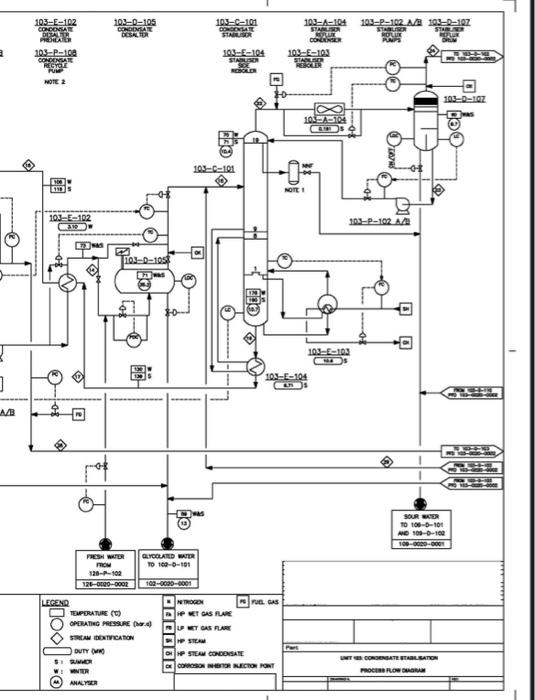 1- In the attached PFD drawing (Appendix 2) highlight | Chegg.com