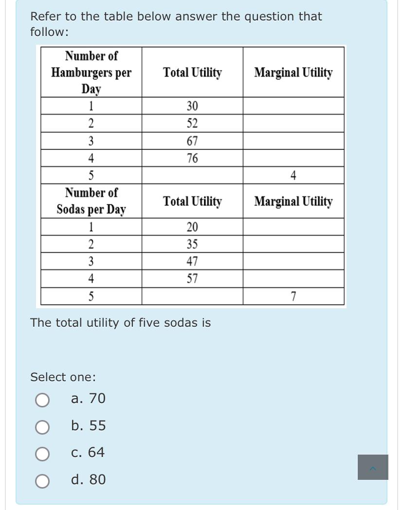 Solved Refer to the table below answer the question that | Chegg.com