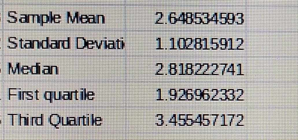 Solved 2.2.3 Inference for the mean Confidence Interval | Chegg.com