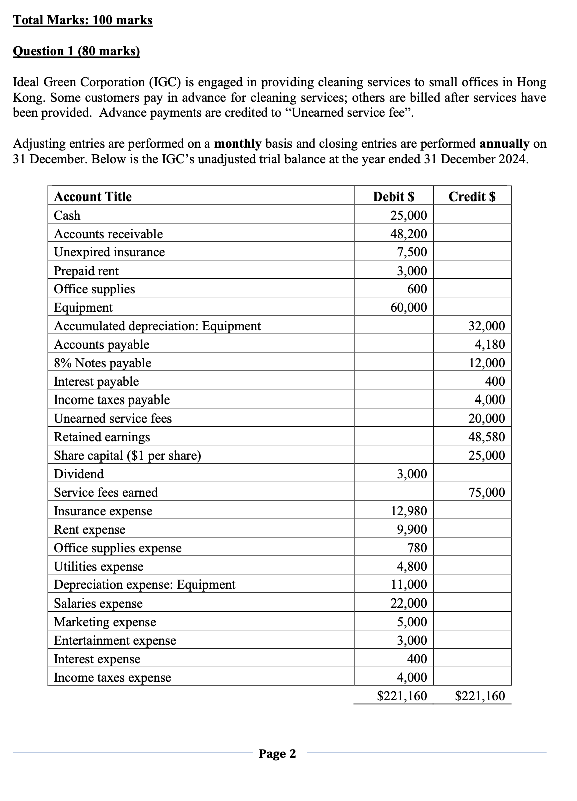 Solved Questions: 1. ﻿Prepare the necessary adjusting | Chegg.com