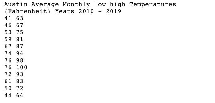 Solved This Lab Exercises Programming Skills Using File