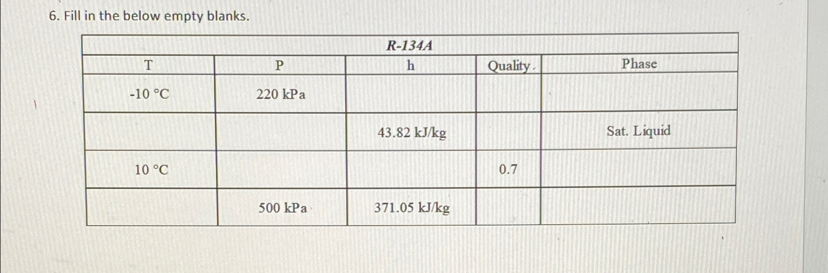 Solved Fill in the below empty | Chegg.com