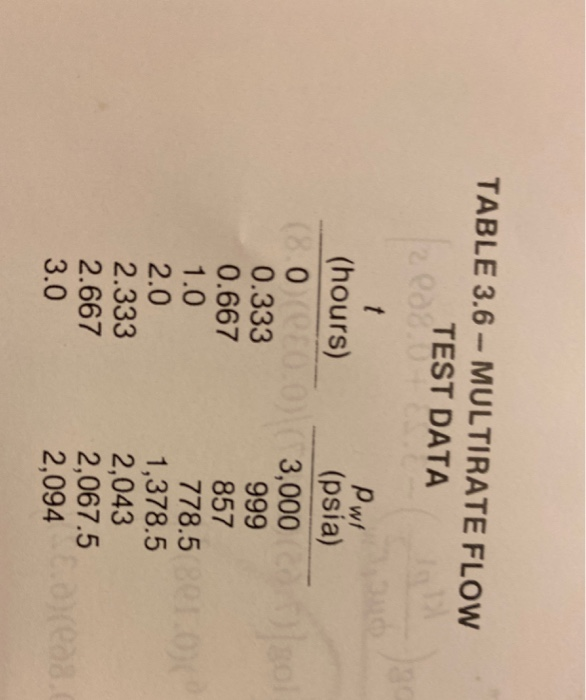 of p*. 3.4. For the multirate flow test described in | Chegg.com