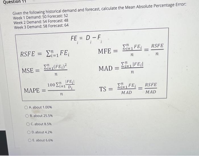 Solved Given the following historical demand and forecast, | Chegg.com