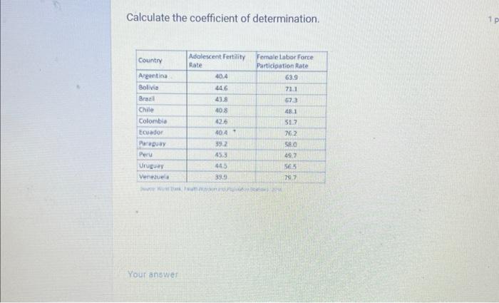 Solved Calculate the coefficient of determination. | Chegg.com