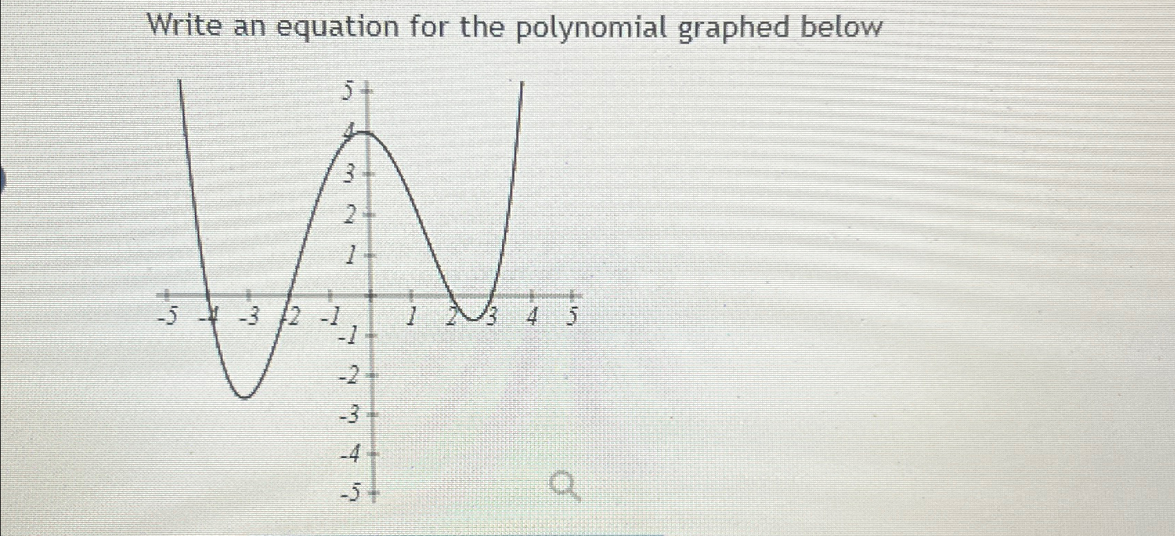 Solved Write an equation for the polynomial graphed below | Chegg.com