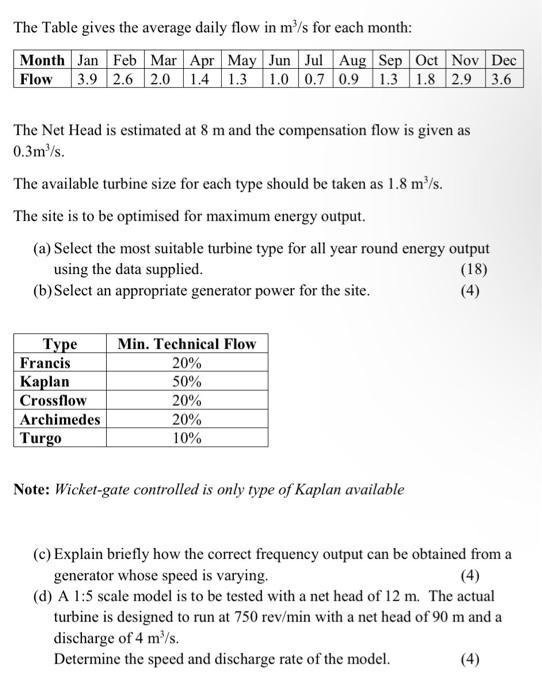 The Table gives the average daily flow in m3/s for | Chegg.com
