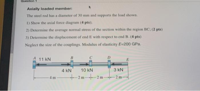 Solved Question 1 Axially loaded member: The steel rod has a | Chegg.com