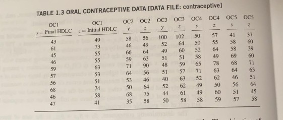 1. Confidence intervals for regression coefficients | Chegg.com