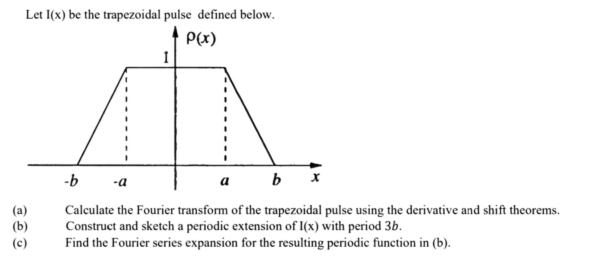 Solved Let I(x) ﻿be the trapezoidal pulse defined below.(a) | Chegg.com