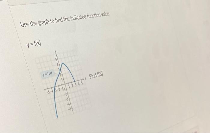 Solved Use the graph to find the indicated function value, y | Chegg.com
