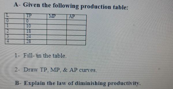 Solved A- Given the following production table: AP 18 1. | Chegg.com