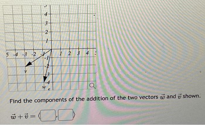Solved Find the components of the addition of the two | Chegg.com