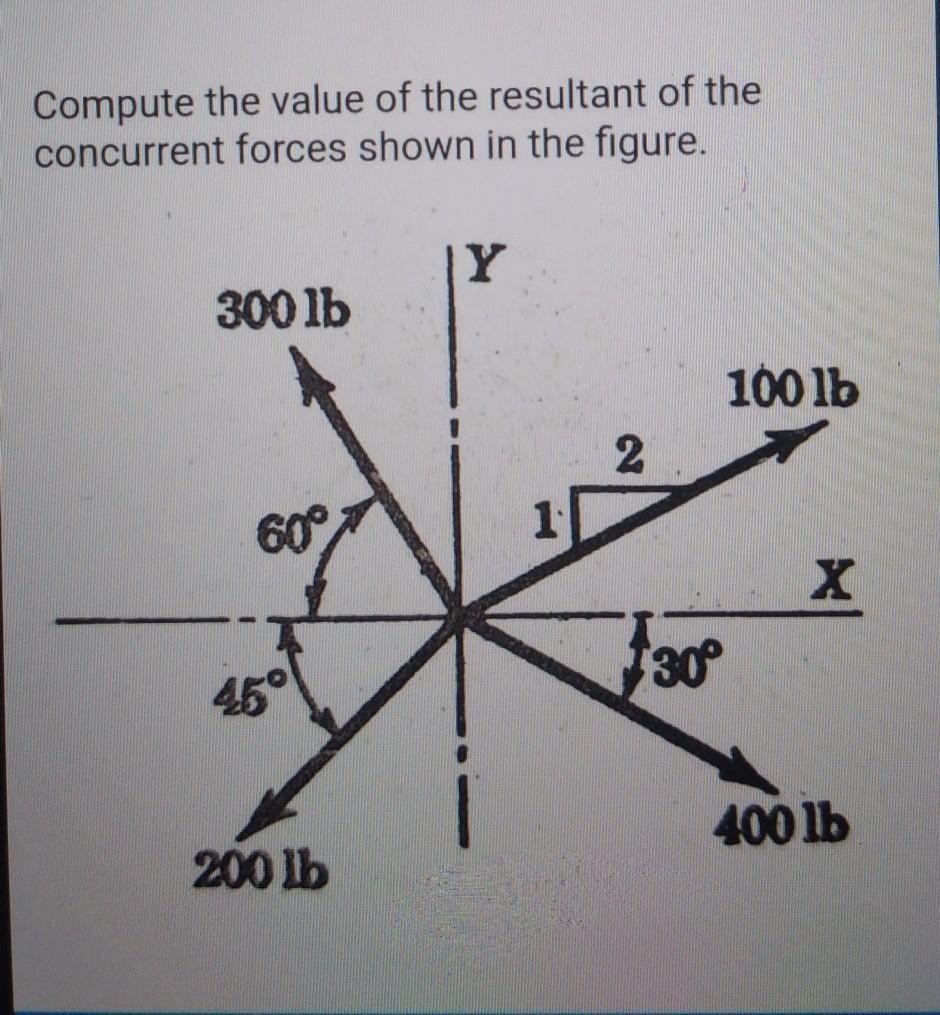 Solved Compute the value of the resultant of the concurrent | Chegg.com