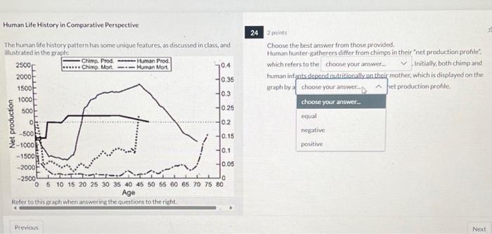 Human Life History in Comparative Perspective 242 | Chegg.com