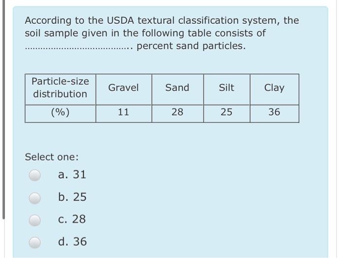 Solved According to the USDA textural classification system, | Chegg.com