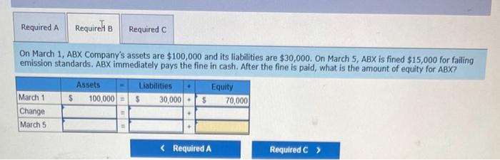 Solved Required A Requires Required On March 1, ABX | Chegg.com