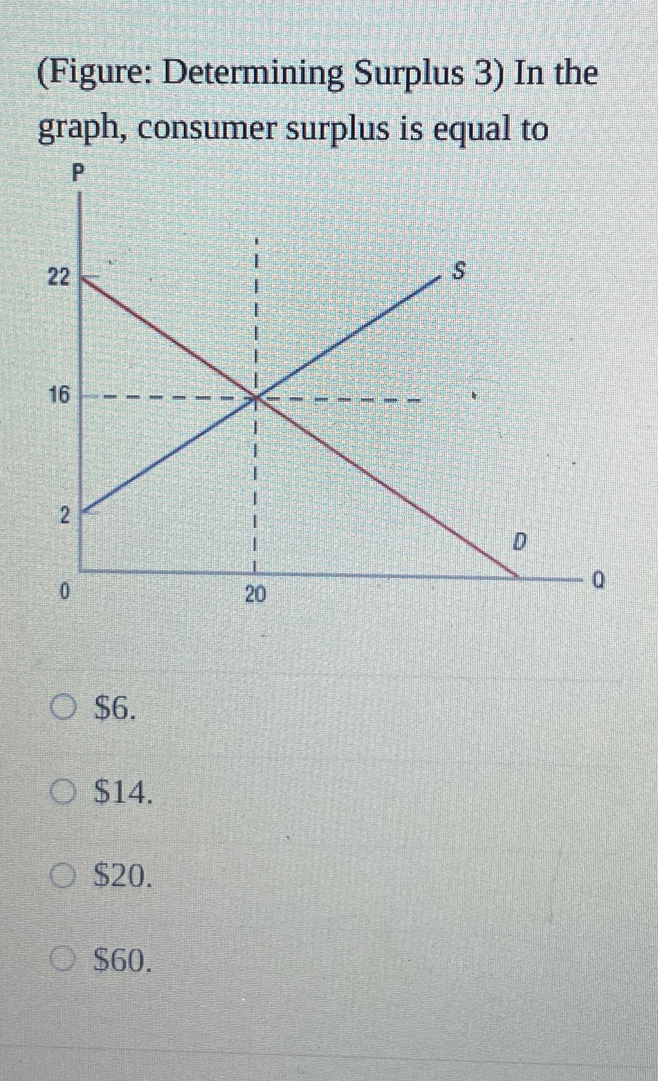 Solved (Figure: Determining Surplus 3) ﻿In the graph, | Chegg.com