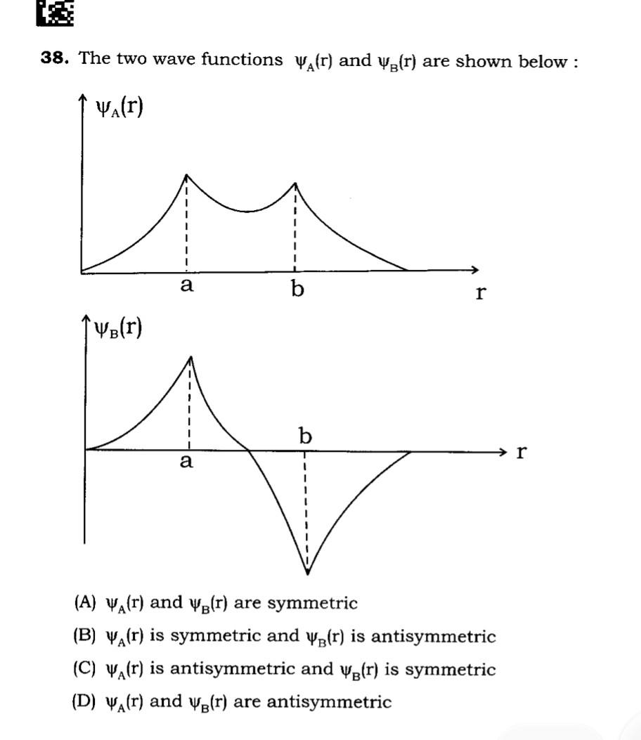 Solved 38. The two wave functions ψA(r) and ψB(r) are shown | Chegg.com