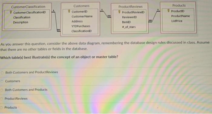 Solved CustomerClassification CustomerClassification | Chegg.com
