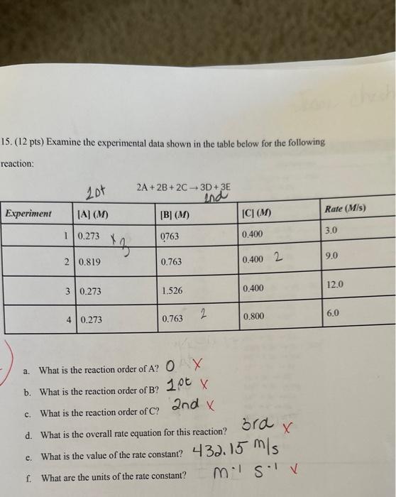 Solved 15. (12 pts) Examine the experimental data shown in | Chegg.com