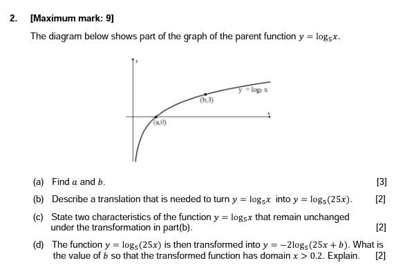 Solved [Maximum mark: 9] The diagram below shows part of the | Chegg.com