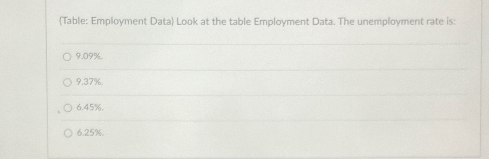 Solved (Table: Employment Data) ﻿Look at the table | Chegg.com