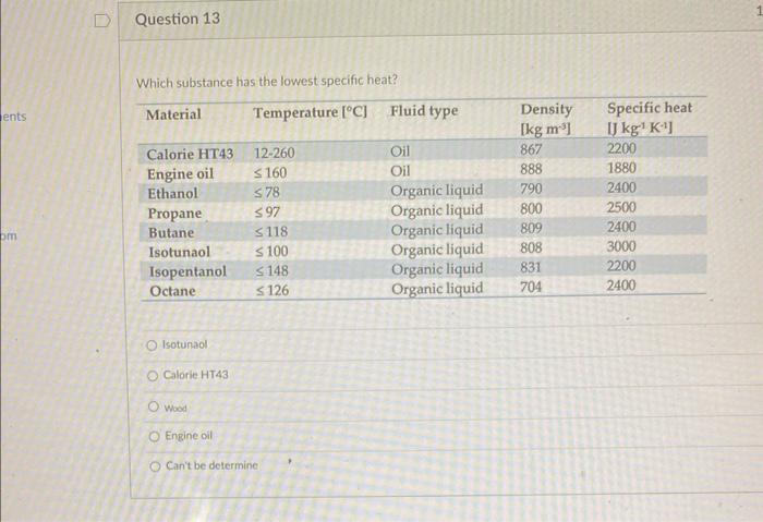 Solved Which substance has the lowest specific heat? | Chegg.com