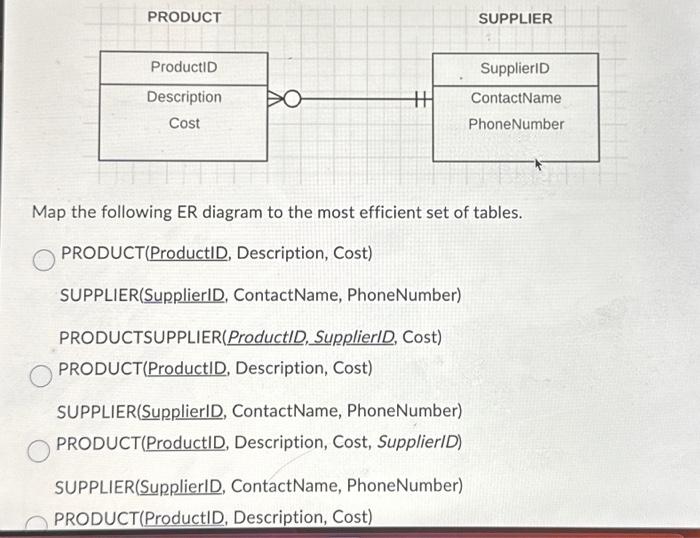 Solved Map the following ER diagram to the most efficient | Chegg.com
