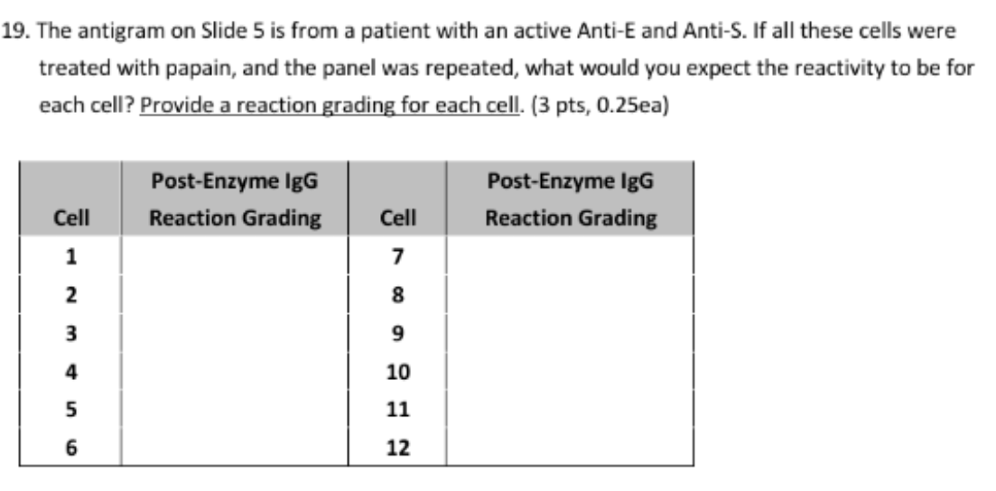 19. The antigram on Slide 5 is from a patient with an | Chegg.com