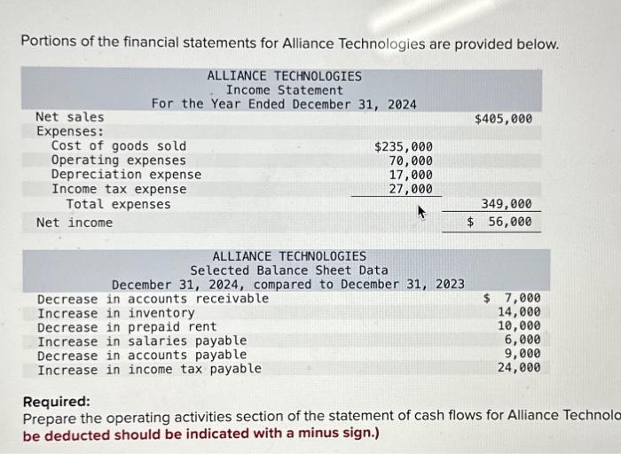 Solved Portions of the financial statements for Alliance | Chegg.com